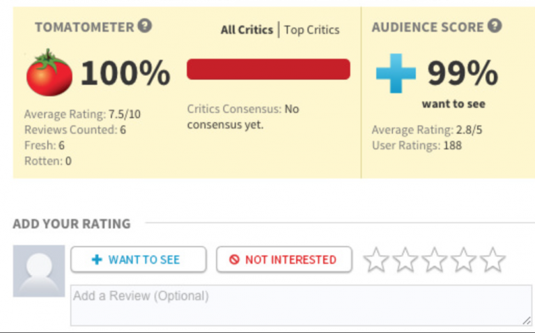 The Cinematic Populism of Rotten Tomatoes - The Prindle Institute for ...